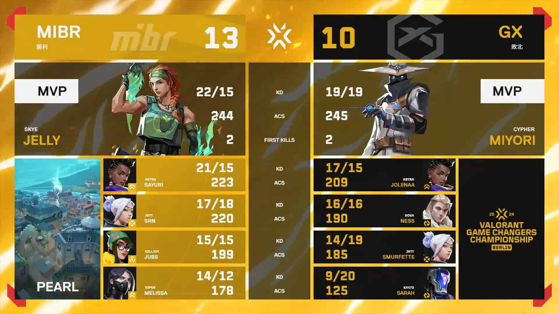 「VALORANT GC Championship 2024」Day2 – G2 / MIBR / SR / XIPがアッパー準決勝に進出 ...