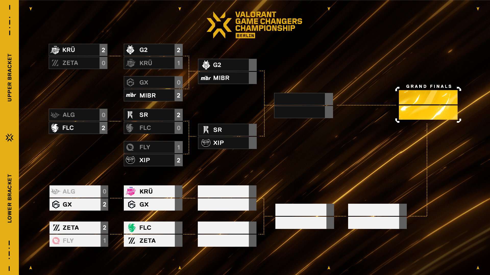 「VALORANT GC Championship 2024」Day3 – ZETA DIVISION GCがFlyQuest REDに2-1 ...