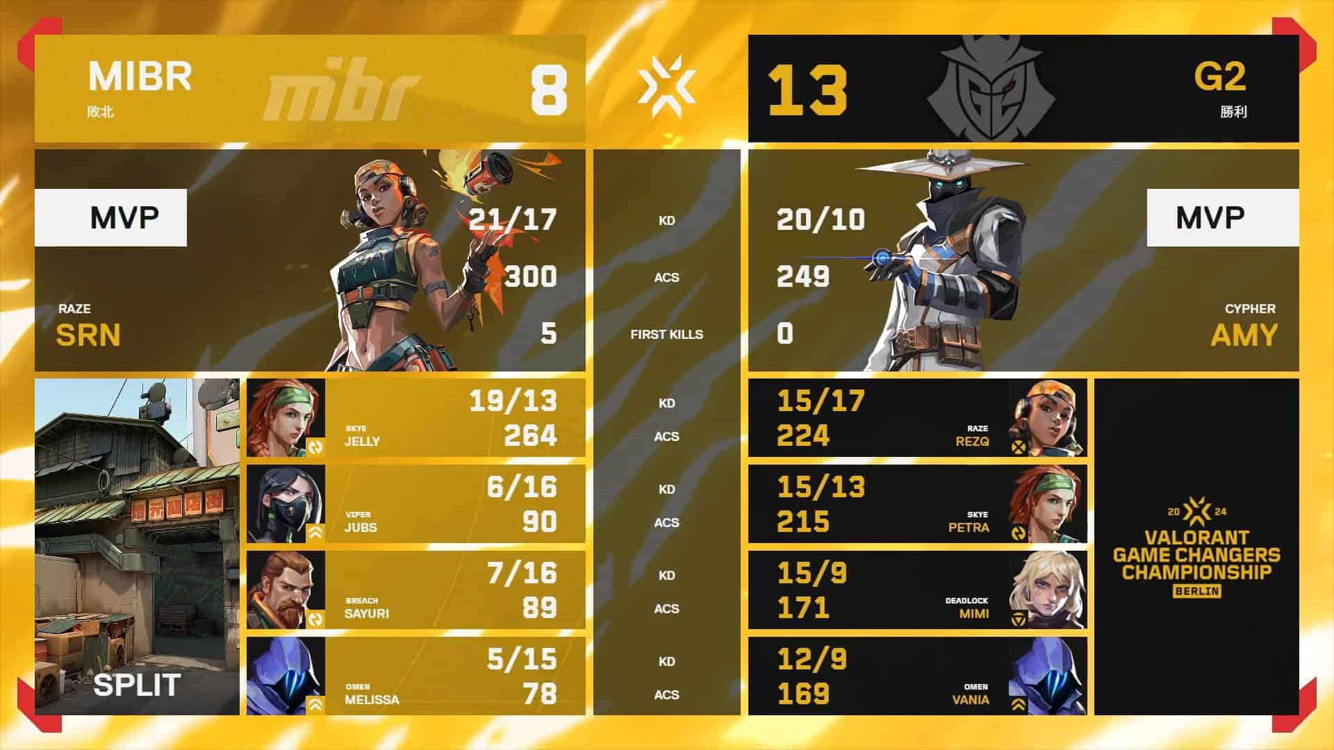 「VALORANT GC Championship 2024」Day5 – G2 Gozen / Shopify Rebellionがアッパー ...