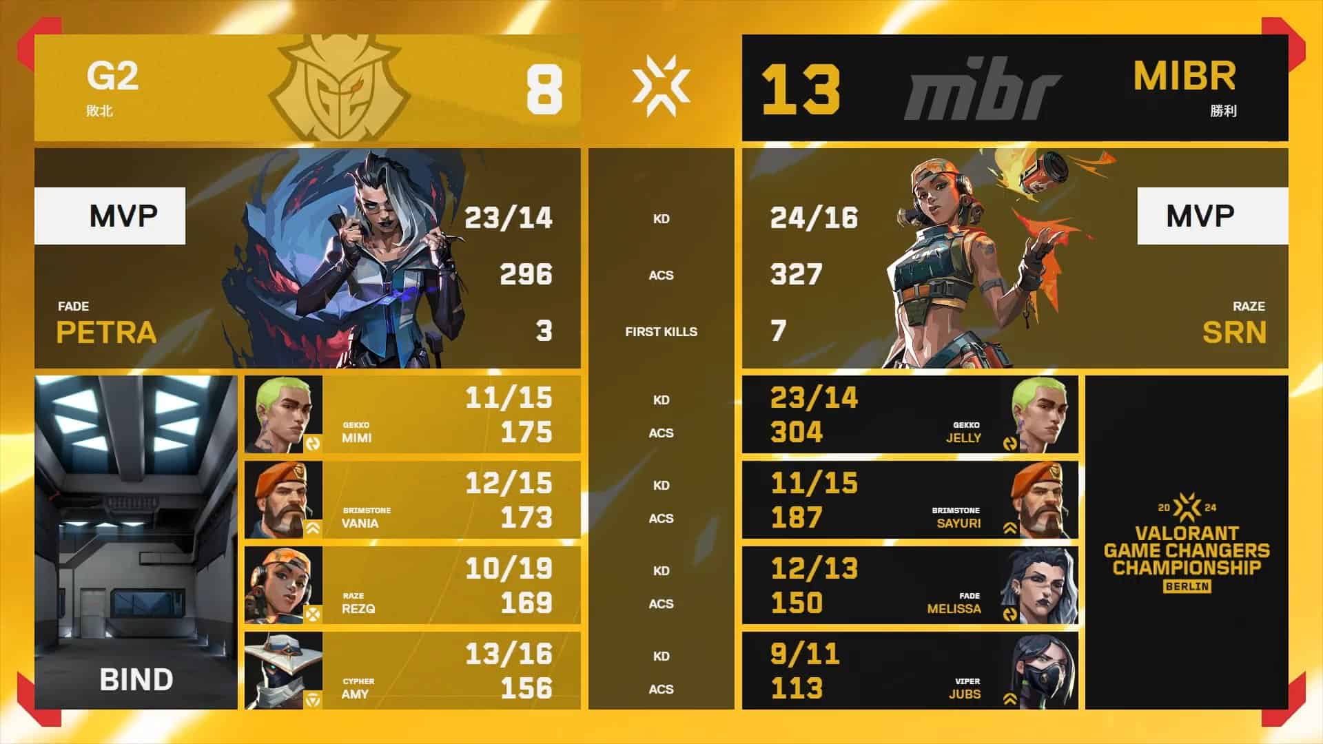 「VALORANT GC Championship 2024」Day5 – G2 Gozen / Shopify Rebellionがアッパー ...