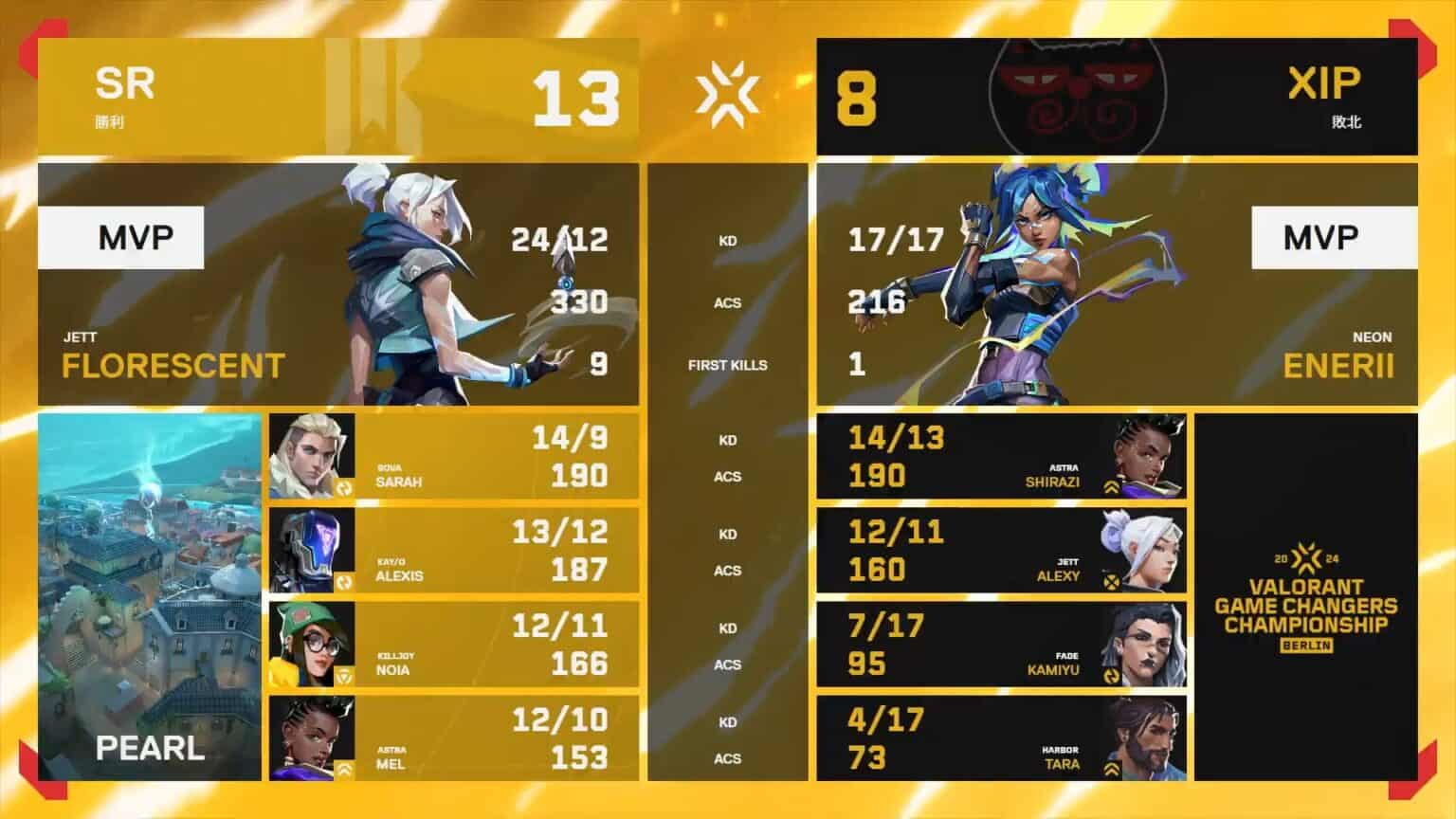 「VALORANT GC Championship 2024」Day5 – G2 Gozen / Shopify Rebellionがアッパー決勝進出、ZETAは本日24時からMIBRと対戦 ...