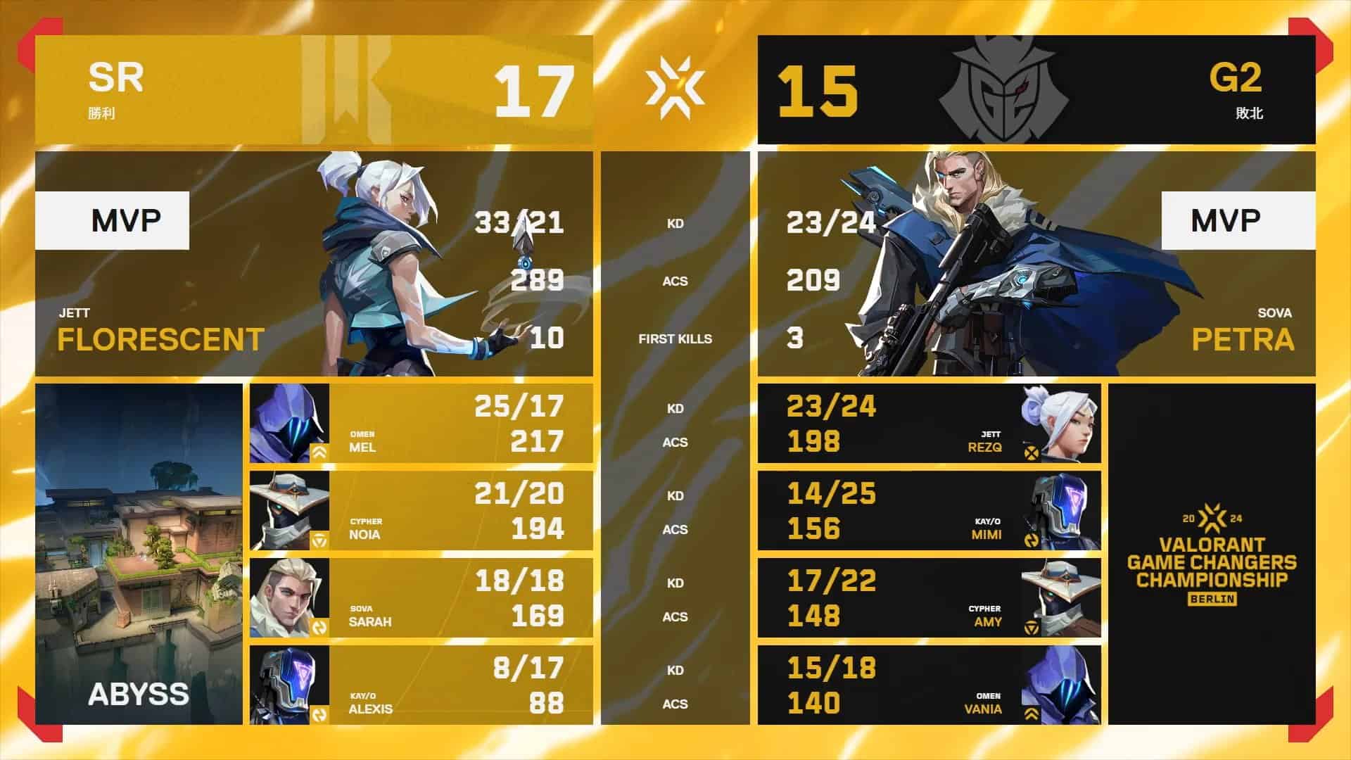 「VALORANT GC Championship 2024」Day7 – Shopify RebellionがG2 Gozenを下し決勝進出 ...