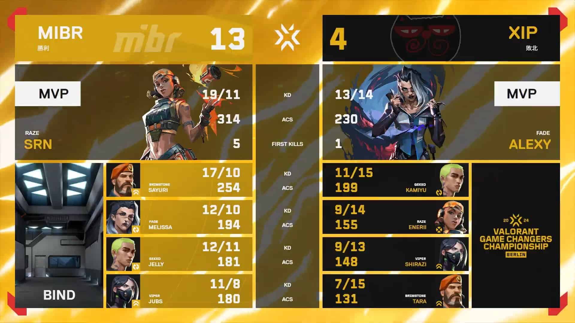 「VALORANT GC Championship 2024」Day7 – Shopify RebellionがG2 Gozenを下し決勝進出 ...