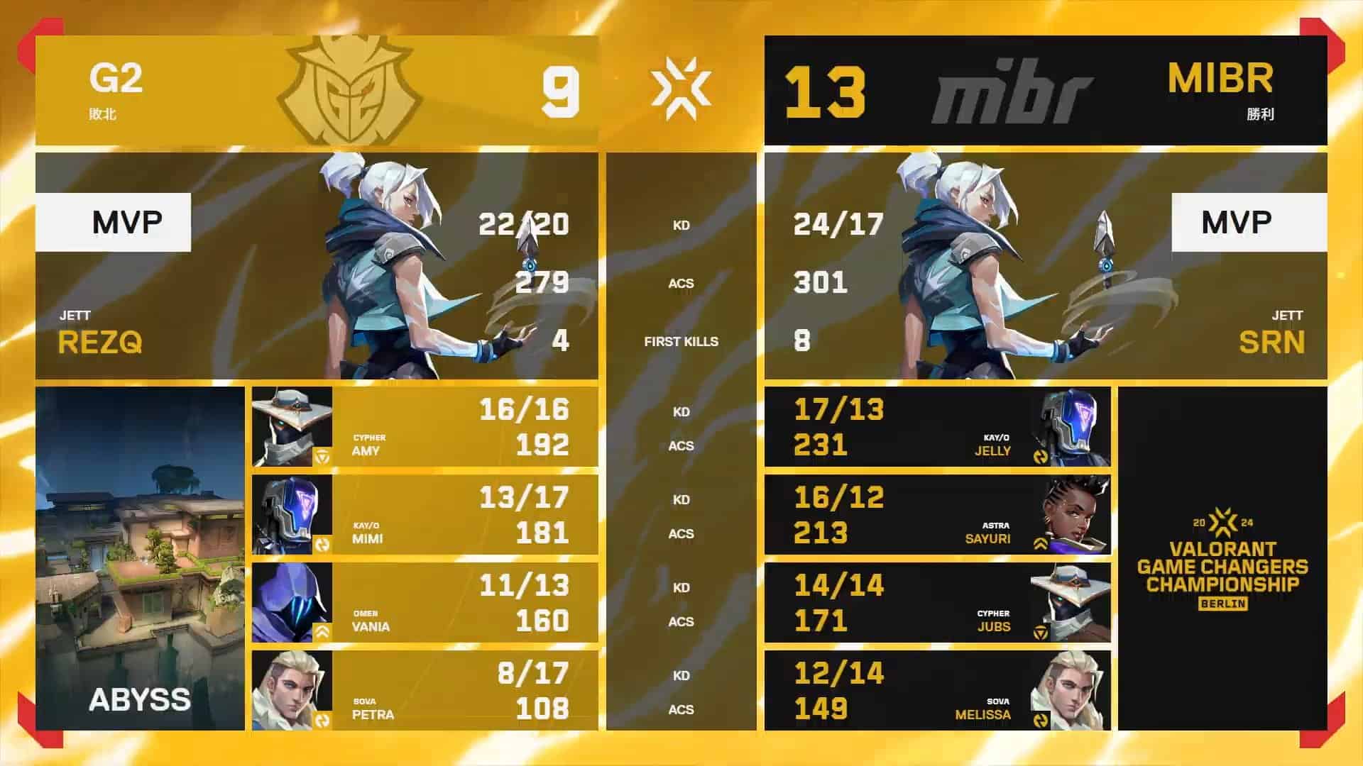 「VALORANT GC Championship 2024」Day8 – MIBRがG2 Gozenを3-0で下し決勝進出、決勝はShopify Rebellion vs MIBRに ...