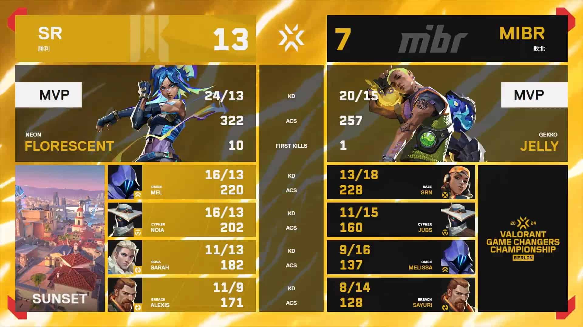 「VALORANT GC Championship 2024」Shopify RebellionがMIBRを3-0で下し優勝、今大会無敗で2年 ...