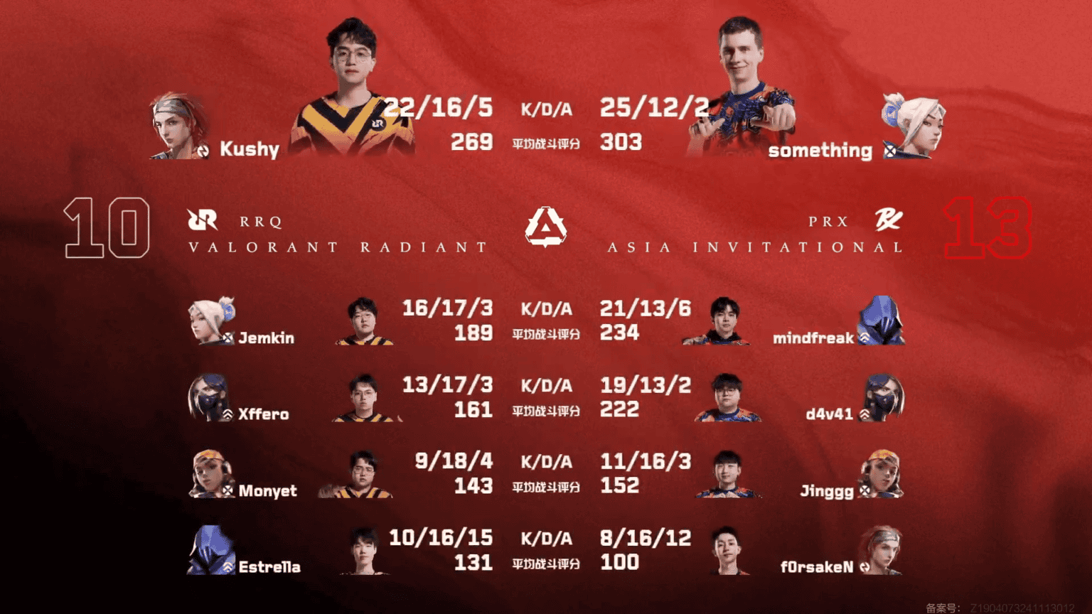 「VALORANT Radiant Asia Invitational」DFMがTEに2-1で勝利、次戦は29日にPRXと決勝進出をかけ対戦 ...