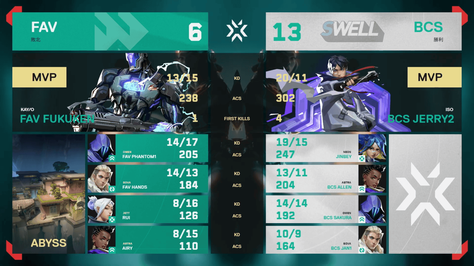 「VCJ 2024 Split 3 Main Stage」Day1 – RID / BCS / IGZ / DLTT / SG / BABO ...