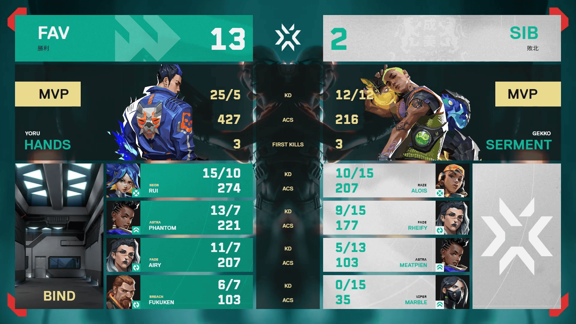 「VCJ 2024 Split 3 Main Stage」Day2 – RID / DLTT / IGZ / BABO / ADVがプレイオフ ...