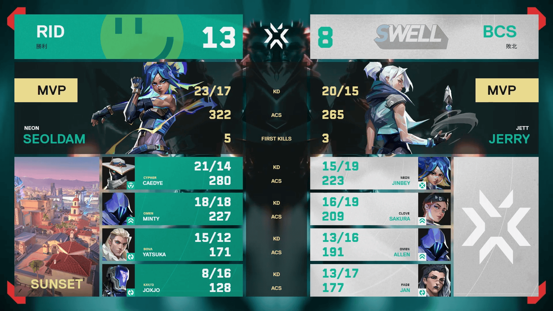 「VCJ 2024 Split 3 Main Stage」Day2 – RID / DLTT / IGZ / BABO / ADVがプレイオフ ...