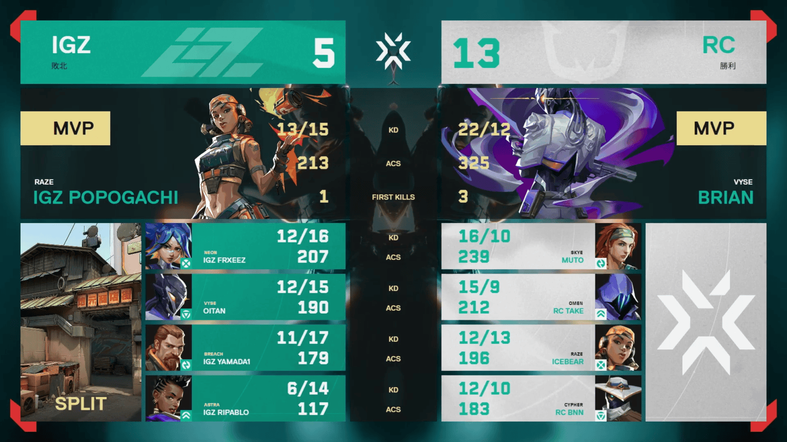 「VCJ 2024 Split 3 Main Stage」Day1 – RID / BCS / IGZ / DLTT / SG / BABO ...