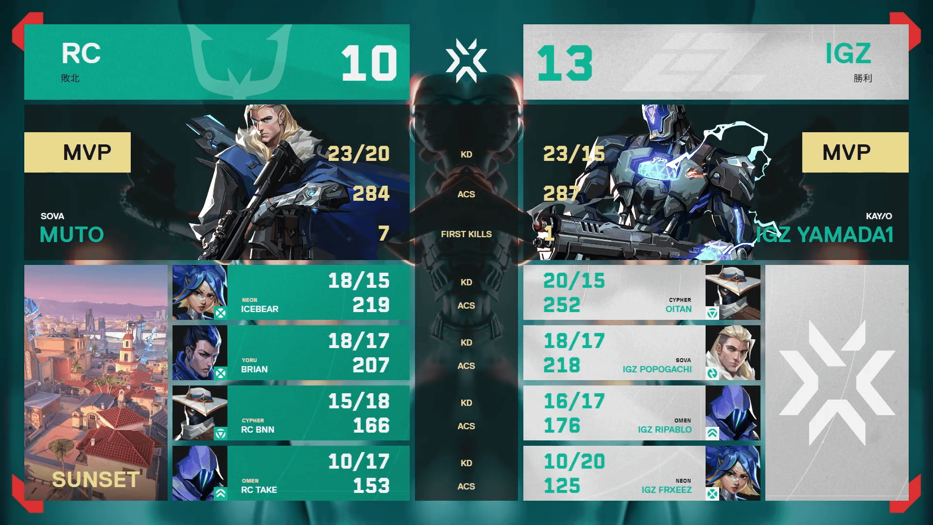 「VCJ 2024 Split 3 Main Stage」Day1 – RID / BCS / IGZ / DLTT / SG / BABO ...