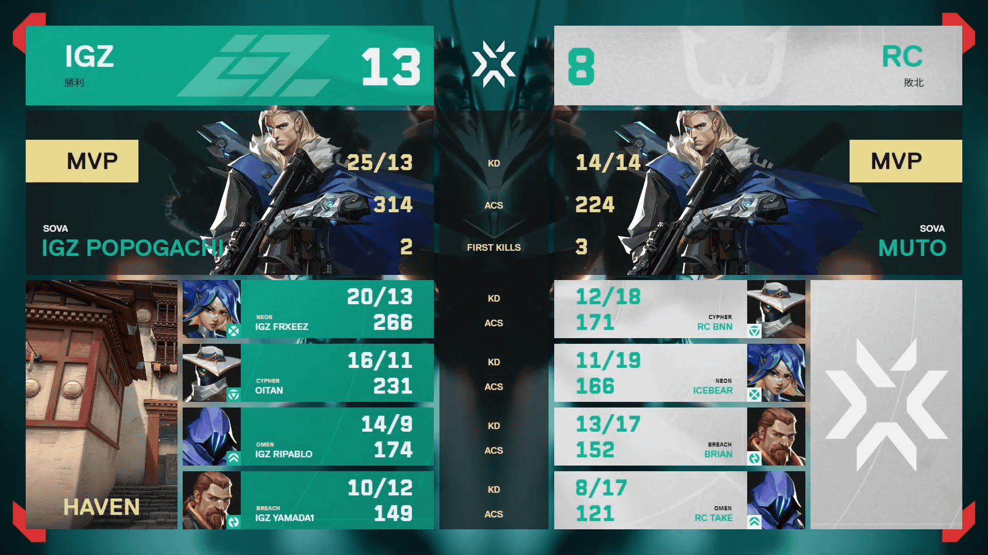 「VCJ 2024 Split 3 Main Stage」Day1 – RID / BCS / IGZ / DLTT / SG / BABO ...