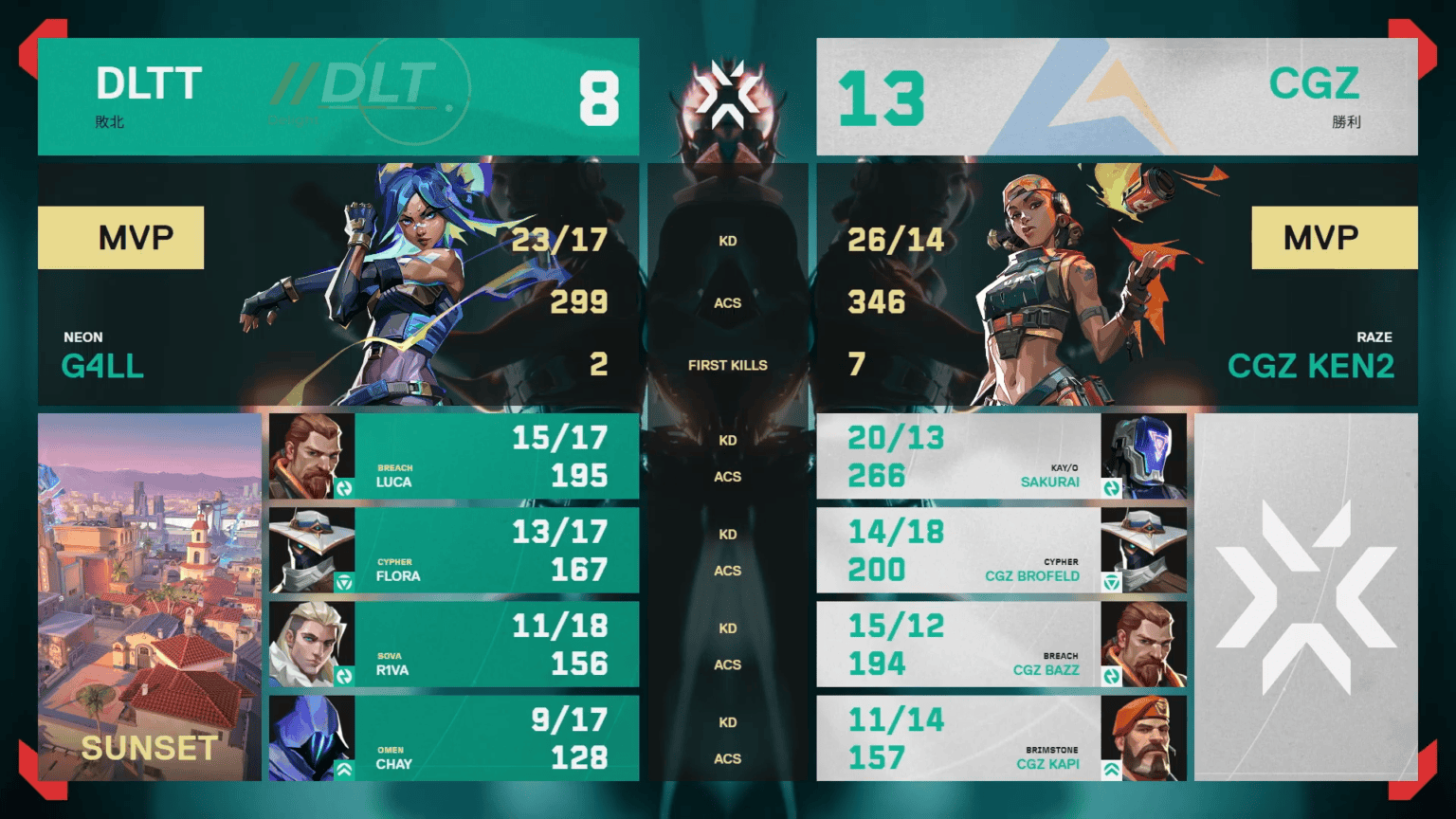 「VCJ 2024 Split 3 Main Stage」Day1 – RID / BCS / IGZ / DLTT / SG / BABO ...