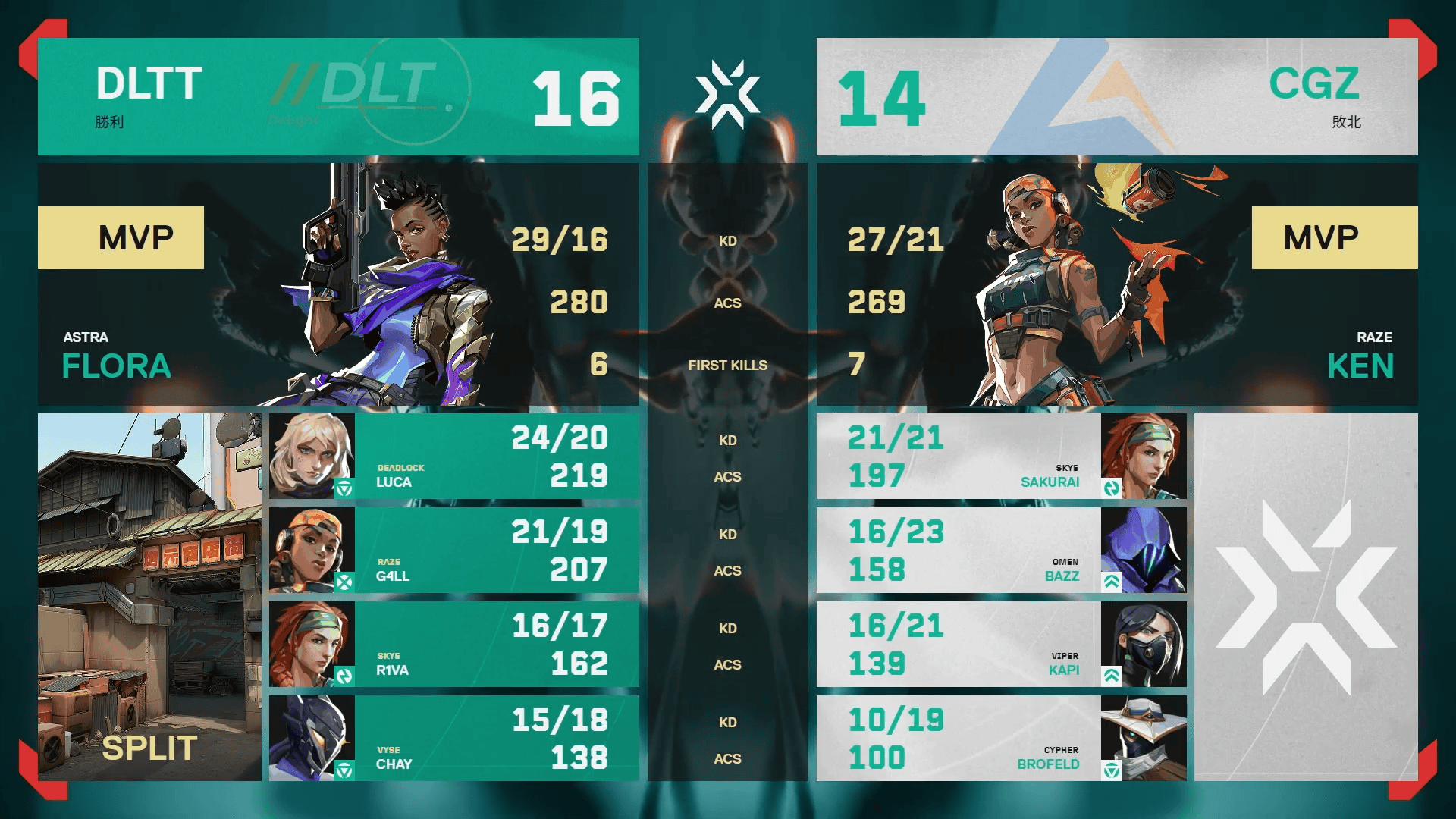 「VCJ 2024 Split 3 Main Stage」Day1 – RID / BCS / IGZ / DLTT / SG / BABO ...