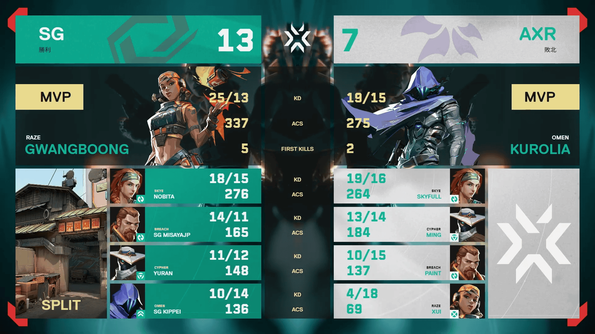 「VCJ 2024 Split 3 Main Stage」Day1 – RID / BCS / IGZ / DLTT / SG / BABO ...