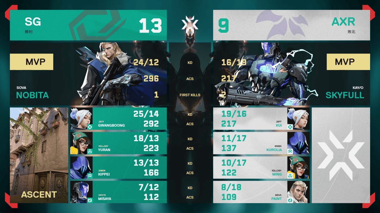 「VCJ 2024 Split 3 Main Stage」Day1 – RID / BCS / IGZ / DLTT / SG / BABO ...