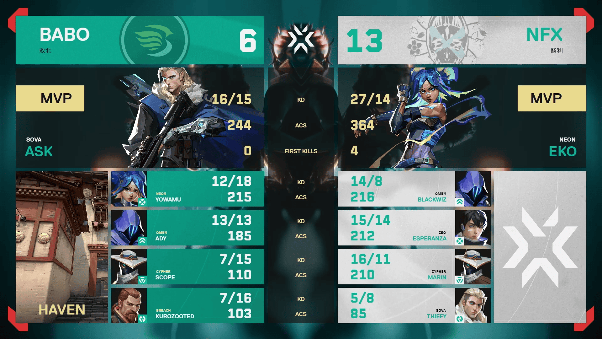 「VCJ 2024 Split 3 Main Stage」Day1 – RID / BCS / IGZ / DLTT / SG / BABO ...