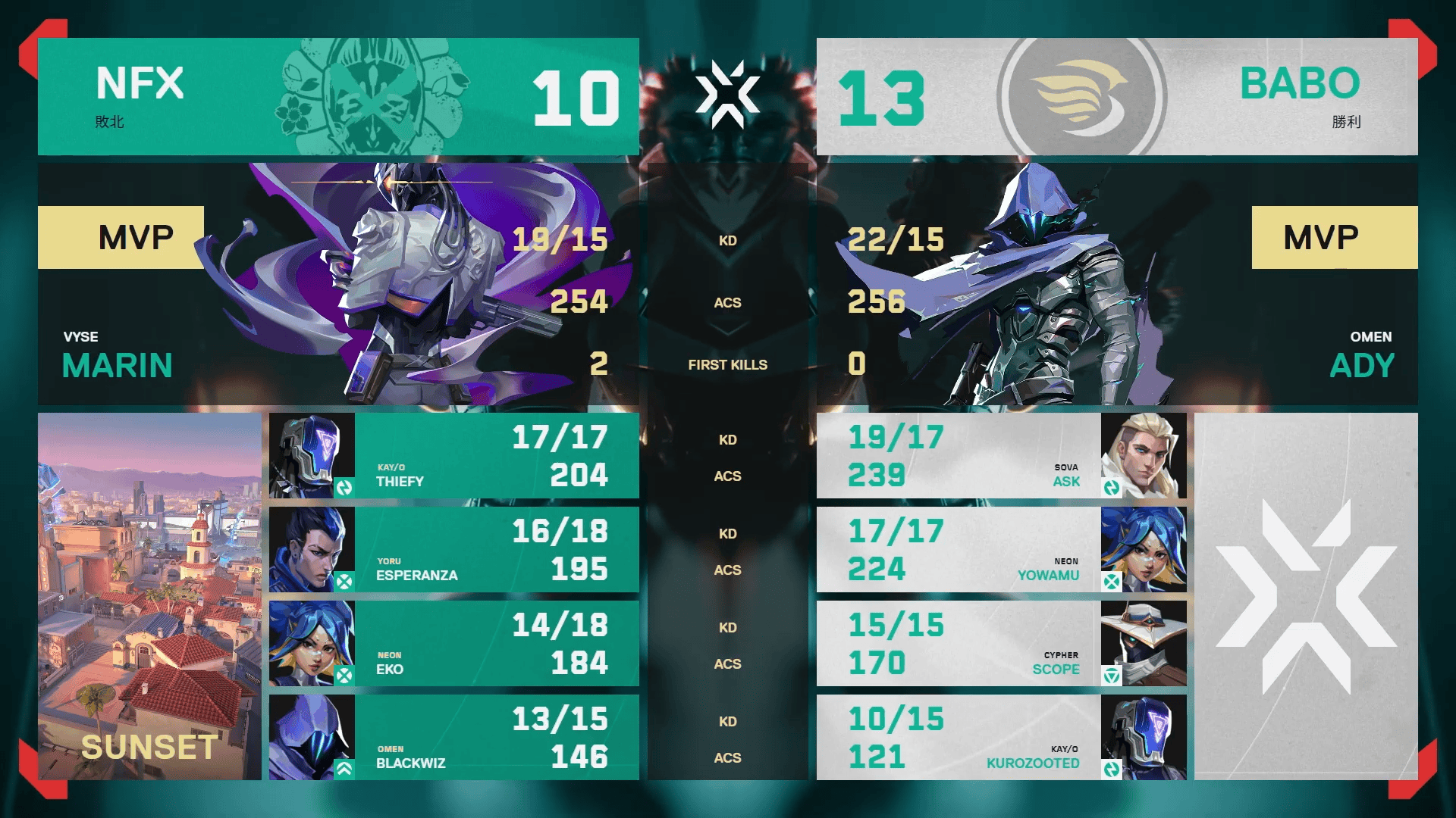 「VCJ 2024 Split 3 Main Stage」Day1 – RID / BCS / IGZ / DLTT / SG / BABO ...