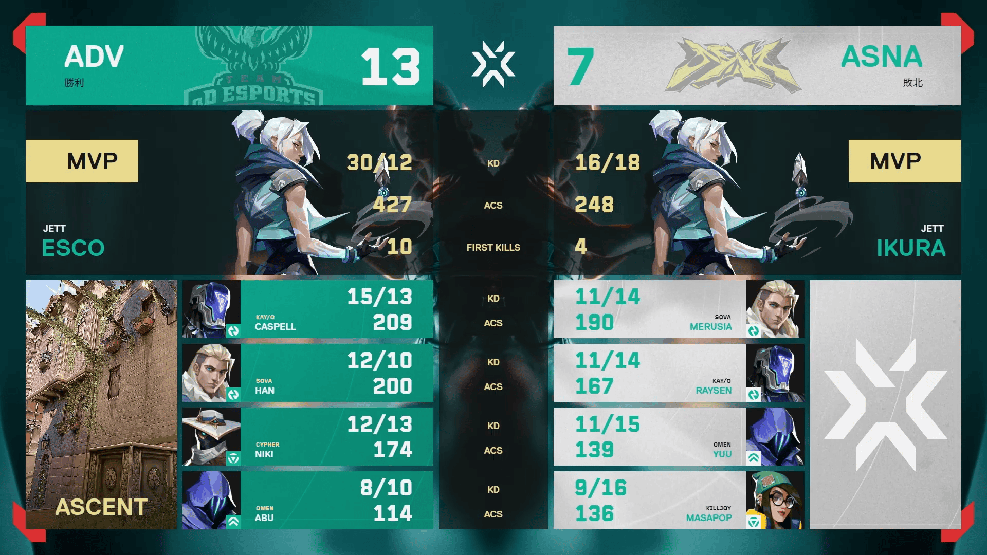 「VCJ 2024 Split 3 Main Stage」Day1 – RID / BCS / IGZ / DLTT / SG / BABO ...