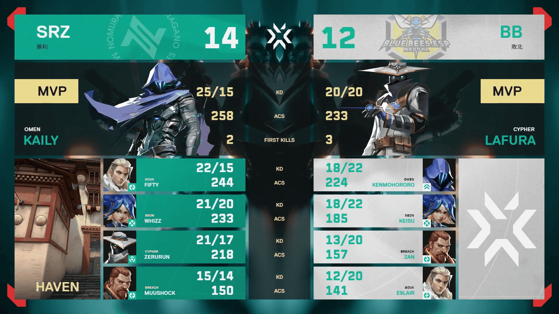 「VCJ 2024 Split 3 Main Stage」Day1 – RID / BCS / IGZ / DLTT / SG / BABO / ADV / SRZが初戦勝利を飾る ...