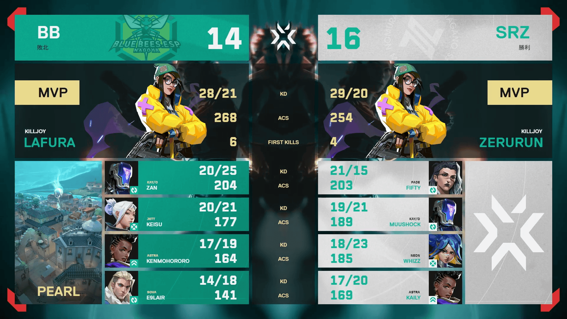 「VCJ 2024 Split 3 Main Stage」Day1 – RID / BCS / IGZ / DLTT / SG / BABO / ADV / SRZが初戦勝利を飾る ...