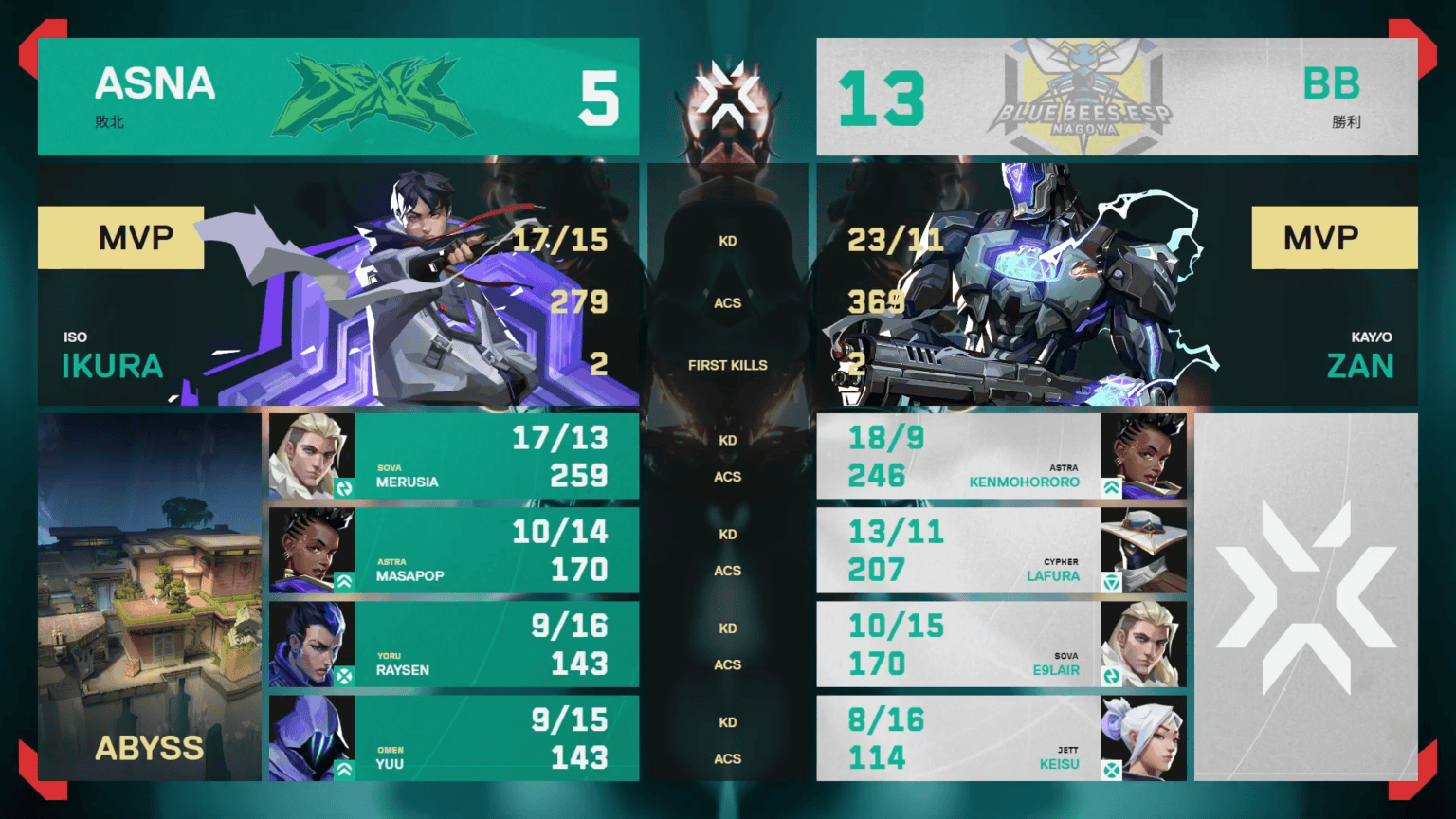 「VCJ 2024 Split 3 Main Stage」Day2 – RID / DLTT / IGZ / BABO / ADVがプレイオフ ...