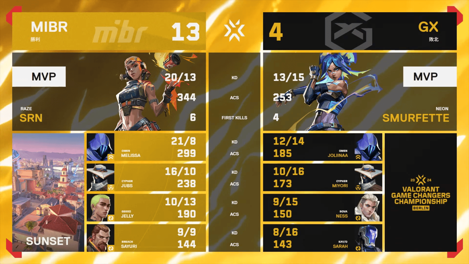 「VALORANT GC Championship 2024」Day2 – G2 / MIBR / SR / XIPがアッパー準決勝に進出 ...