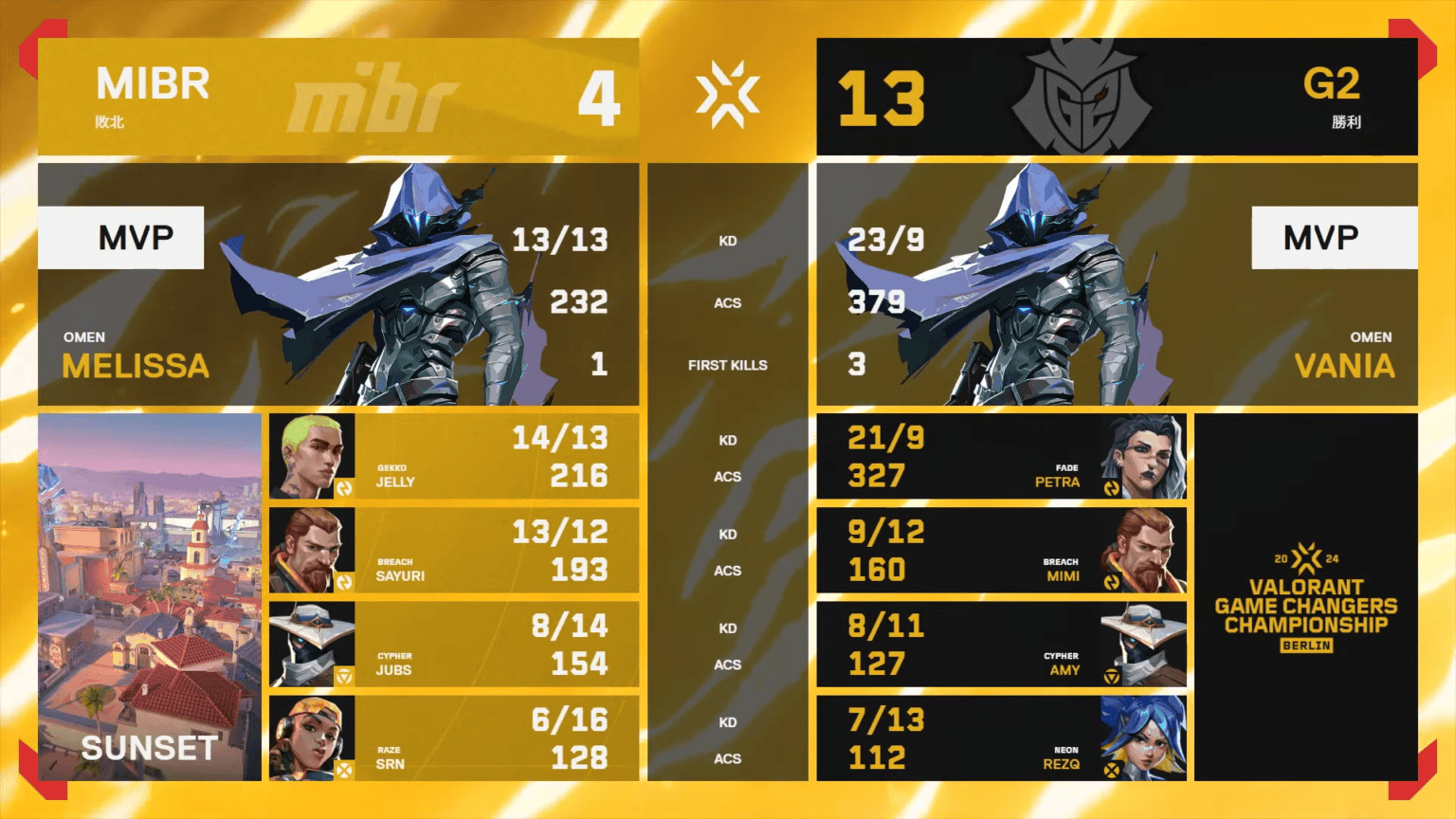 「VALORANT GC Championship 2024」Day5 – G2 Gozen / Shopify Rebellionがアッパー ...