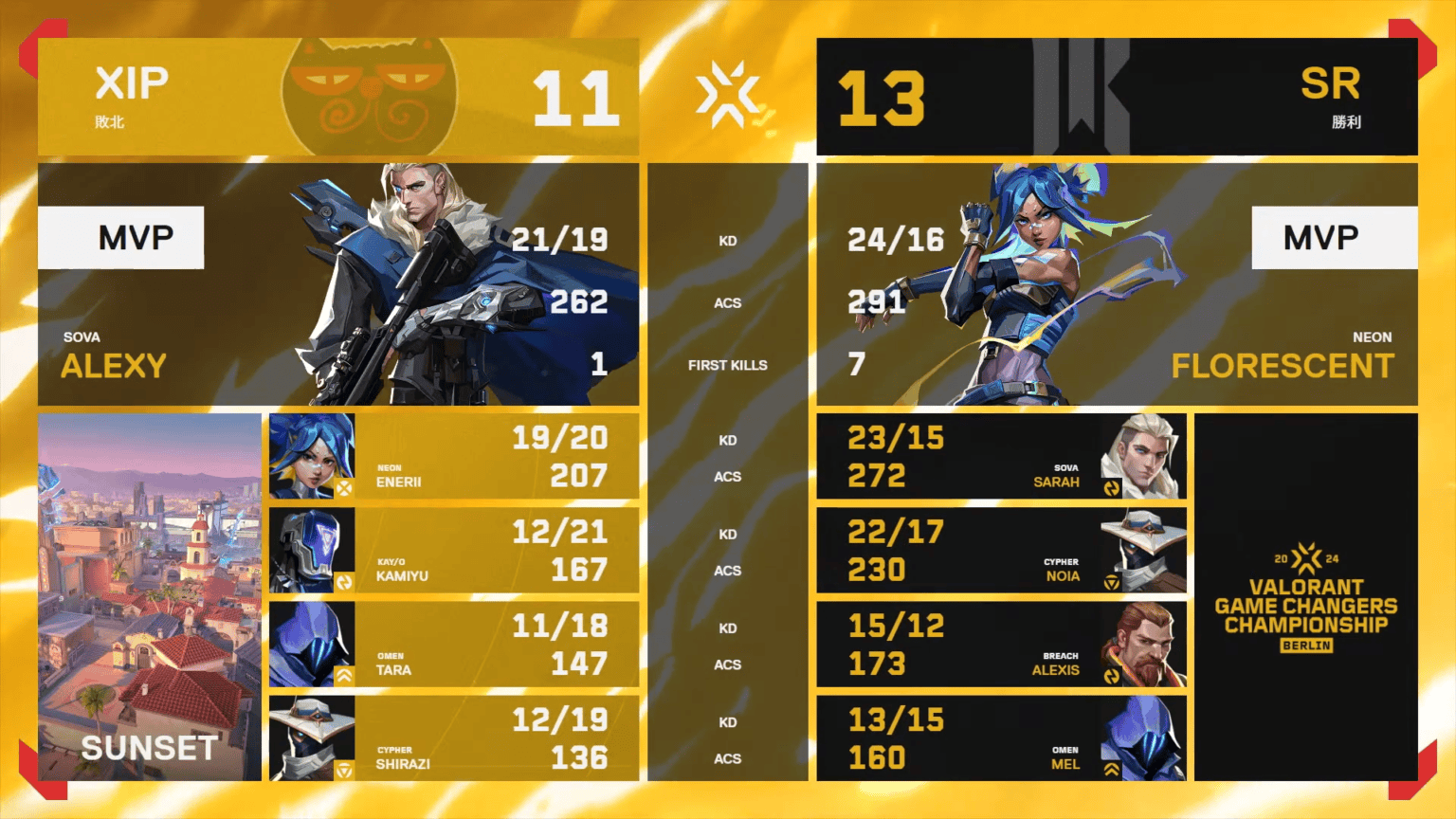 「VALORANT GC Championship 2024」Day5 – G2 Gozen / Shopify Rebellionがアッパー ...