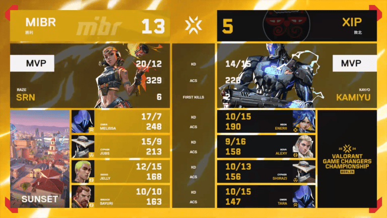 「VALORANT GC Championship 2024」Day7 – Shopify RebellionがG2 Gozenを下し決勝進出 ...
