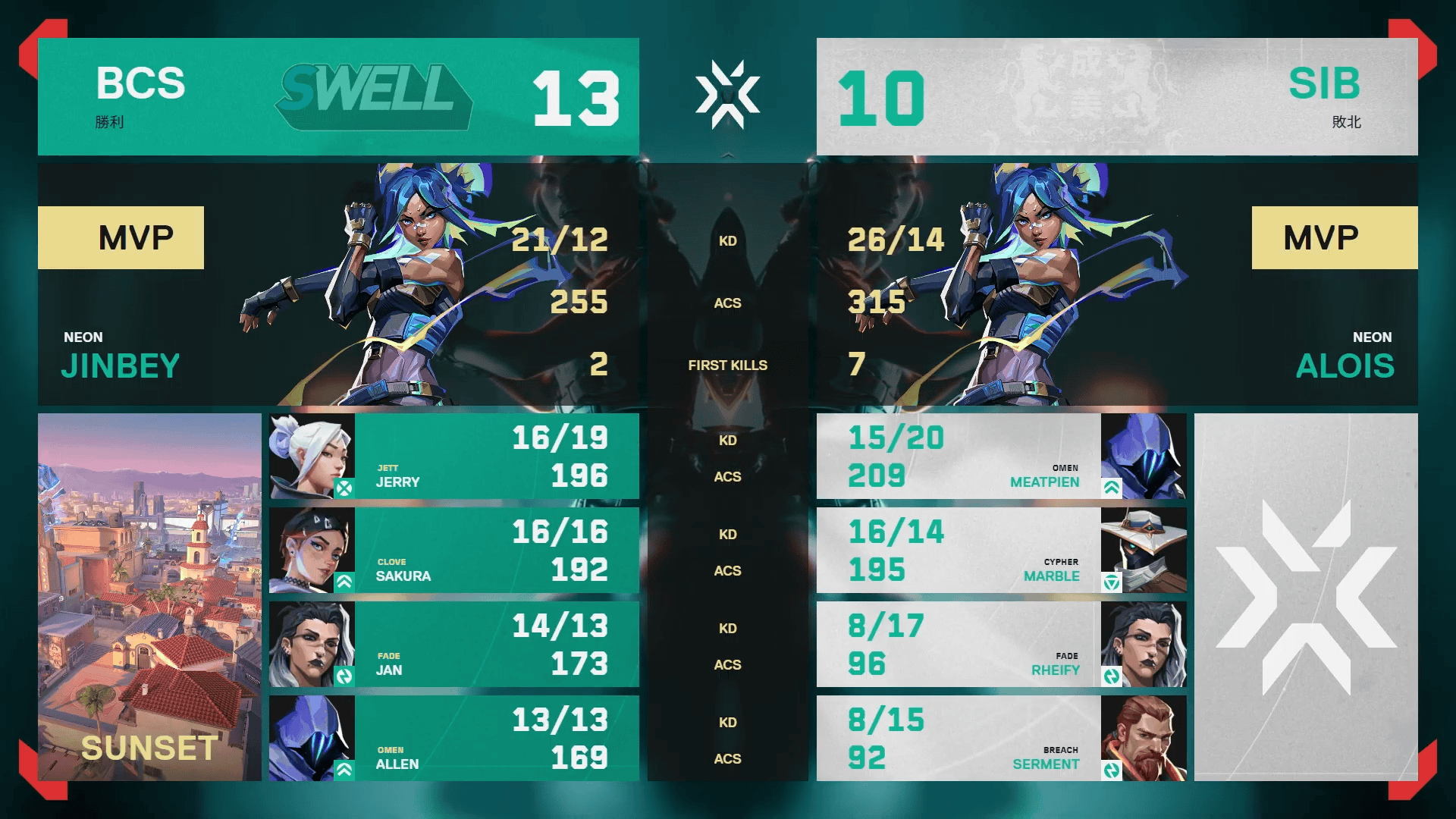 「VCJ 2024 Split 3 Main Stage」プレイオフ進出8チームが決定、RID / BCS / DLTT / IGZ ...