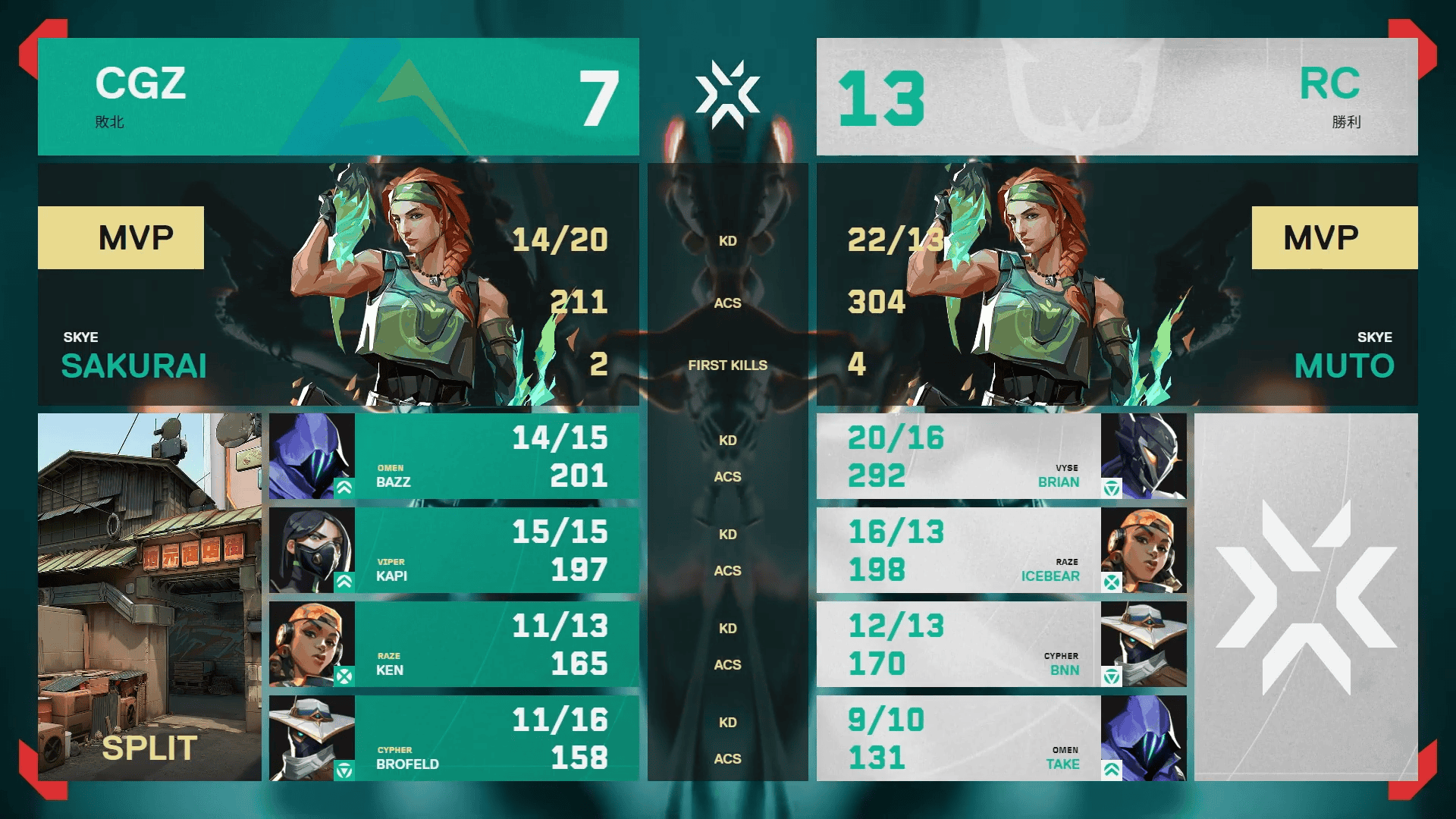 「VCJ 2024 Split 3 Main Stage」プレイオフ進出8チームが決定、RID / BCS / DLTT / IGZ ...