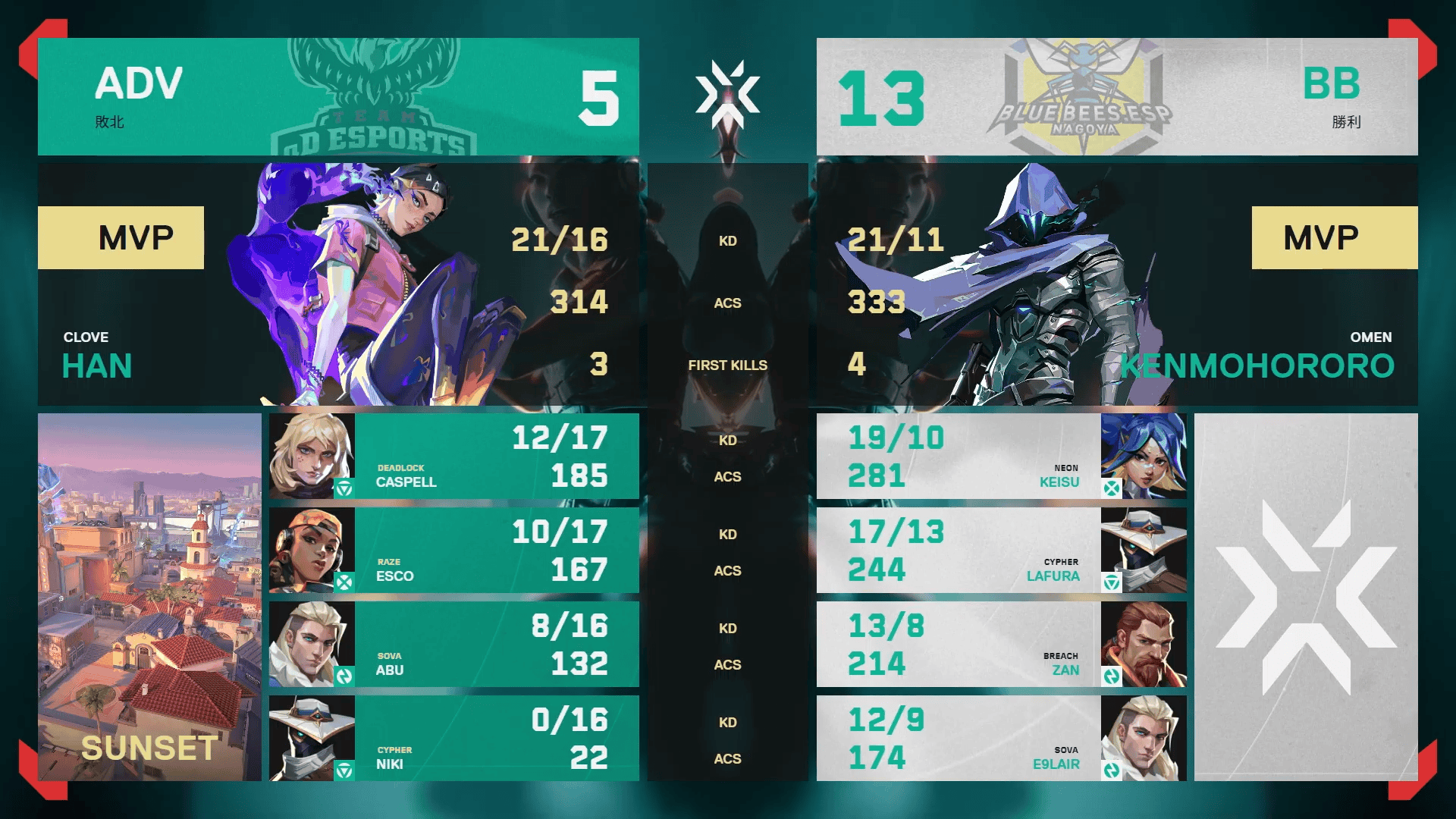 「VCJ 2024 Split 3 Main Stage」プレイオフ進出8チームが決定、RID / BCS / DLTT / IGZ ...