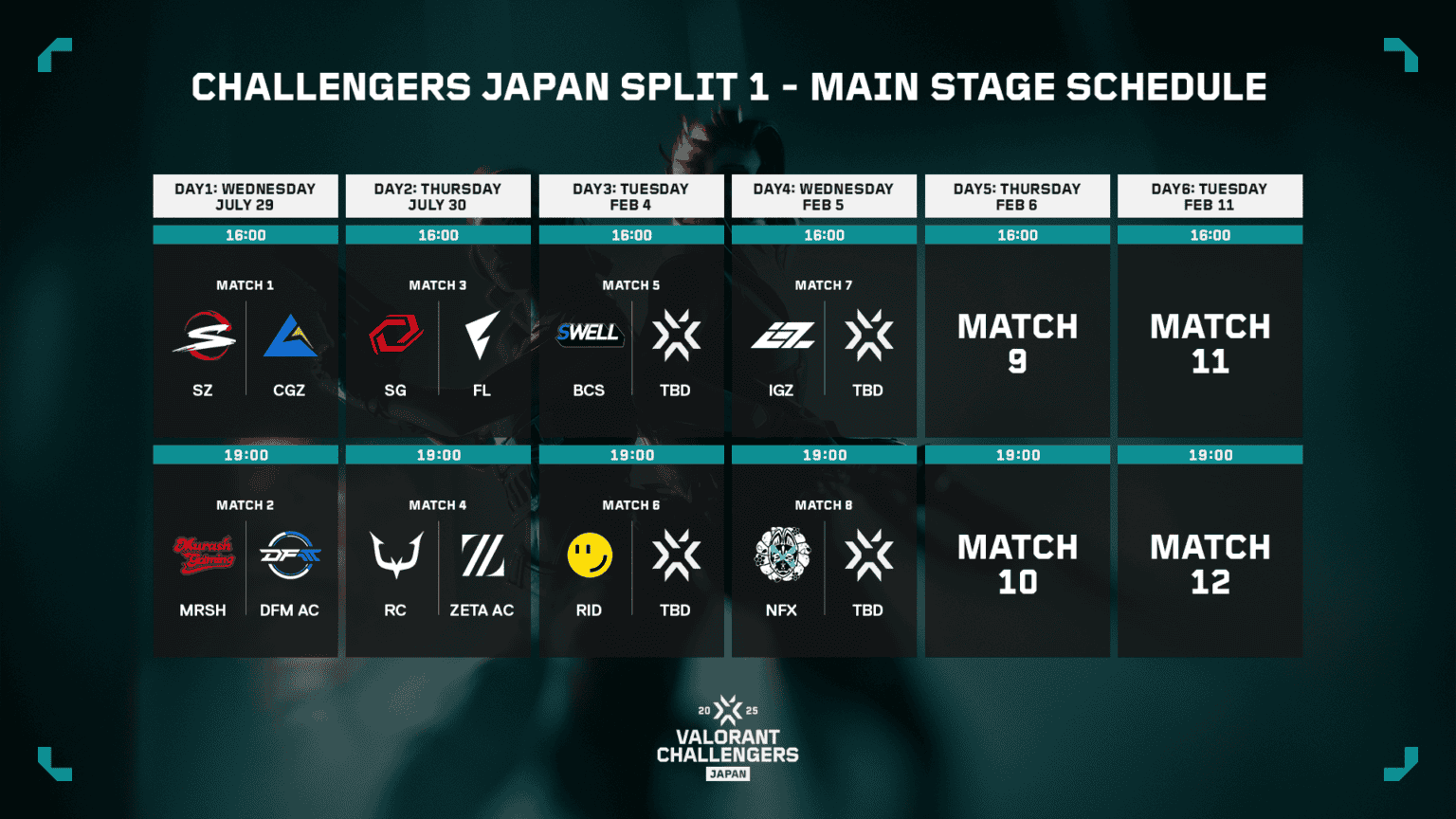 「VCJ 2025 Split 1 Main Stage」トーナメント表が発表、1月29日より開幕 | Valorant News Japan