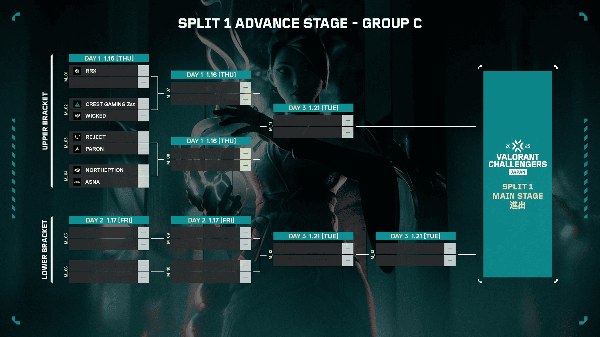 「VCJ 2025 Split 1 Advance Stage」のトーナメント表が発表、計6チームがMain Stageに進出 | Valorant News Japan
