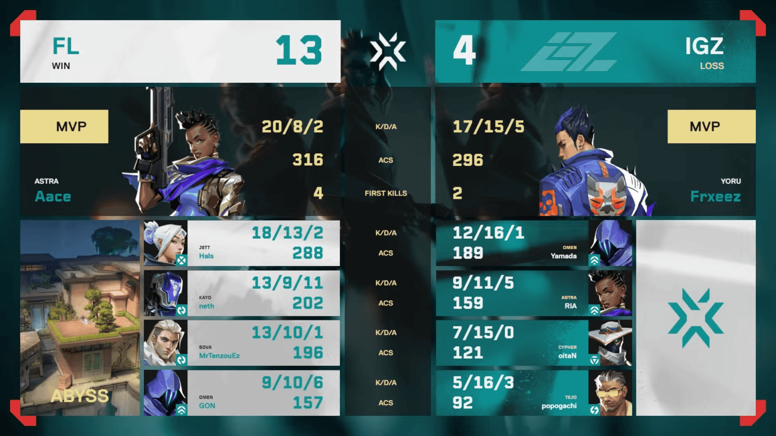 「VCJ 2025 Split 1 Main Stage」Day4 – FENNELがIGZISTに2-0で勝利、REJECTがNOEZ FOXXを2-1で下す | Valorant News ...