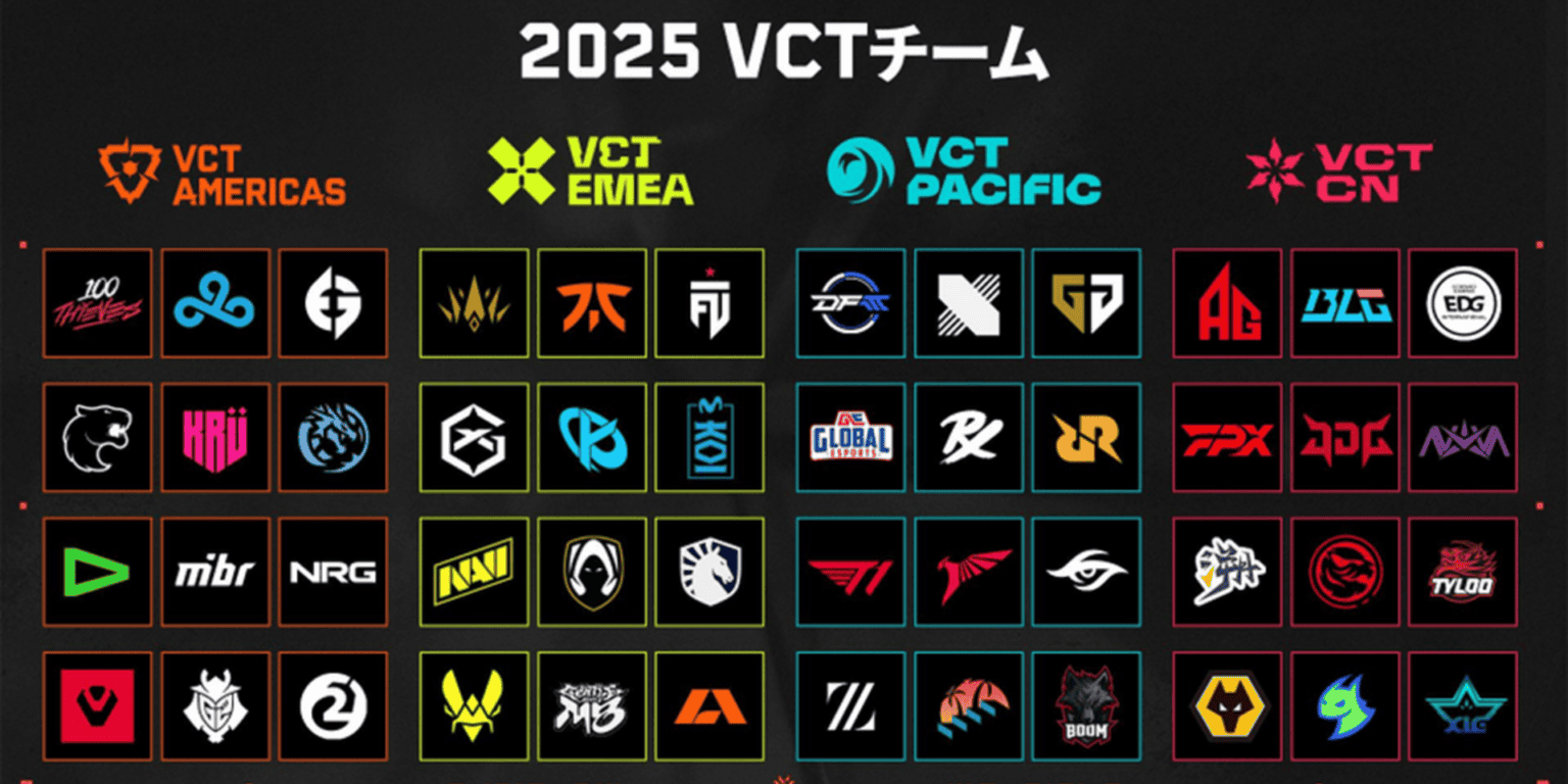 「VCT 2025 Masters Bangkok」出場チームが出揃う、G2 / SEN / VIT / TL / DRX / T1 / EDG / TEの8チームが出場 | Valorant ...
