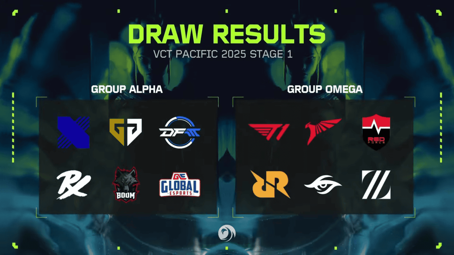 「VCT Pacific 2025 Stage 1」グループステージ組み合わせが決定、DFMはAlpha、ZETAはOmegaグループに ...