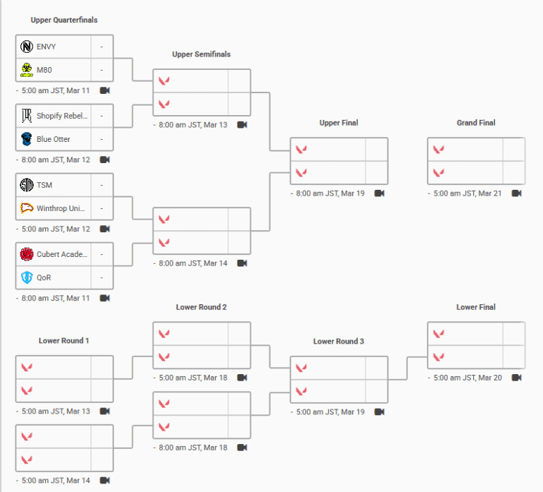「Envy」が3年ぶりにVALORANTシーンに復帰、北米Stage3無敗優勝のランク猛者集団“RANKERS”のロスターを獲得 ...