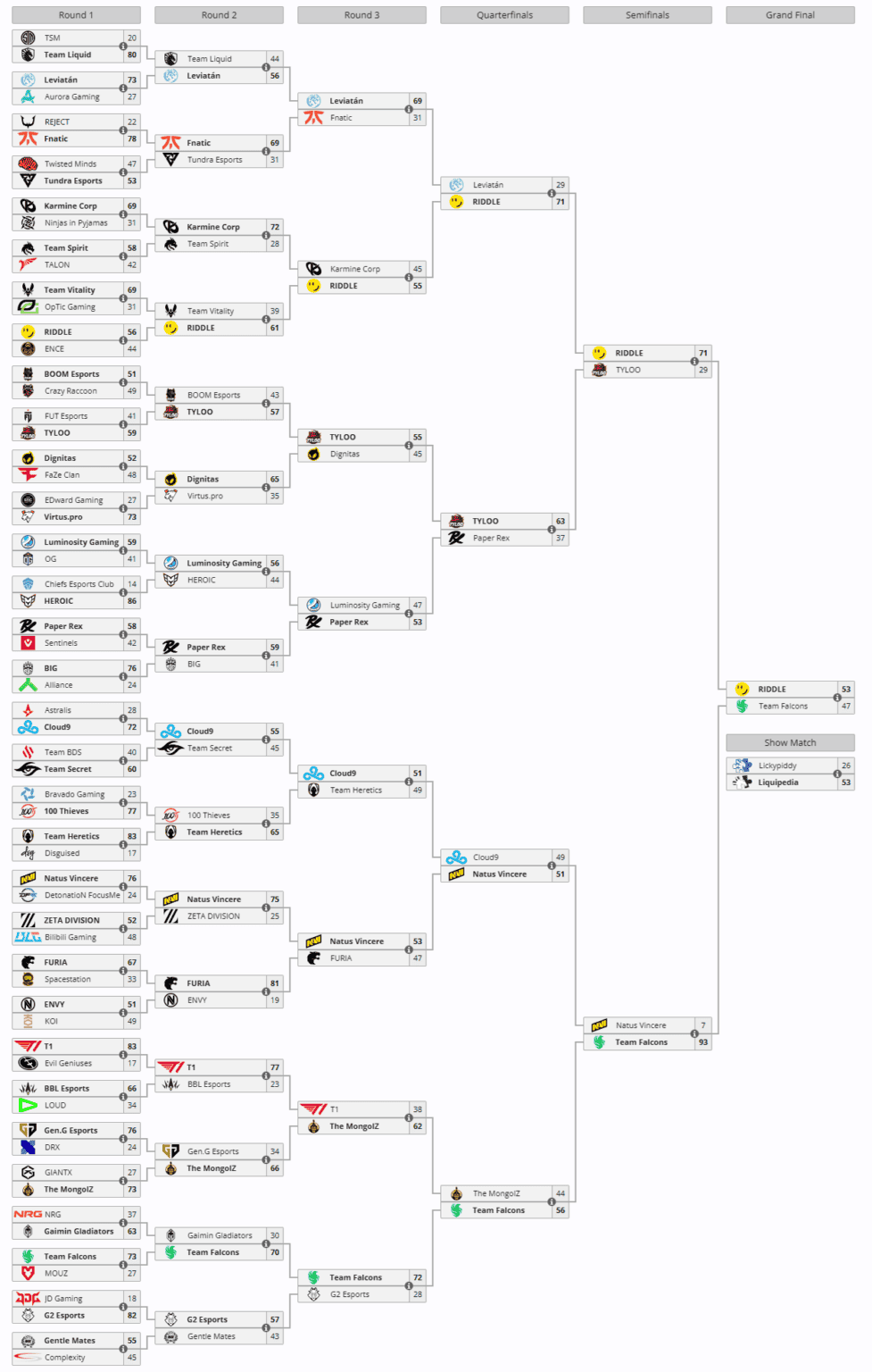 eスポーツチーム人気ロゴ決定戦「Liquipedia Ultimate Logo Series」で日本のRIDDLEが優勝、決勝でTeam ...