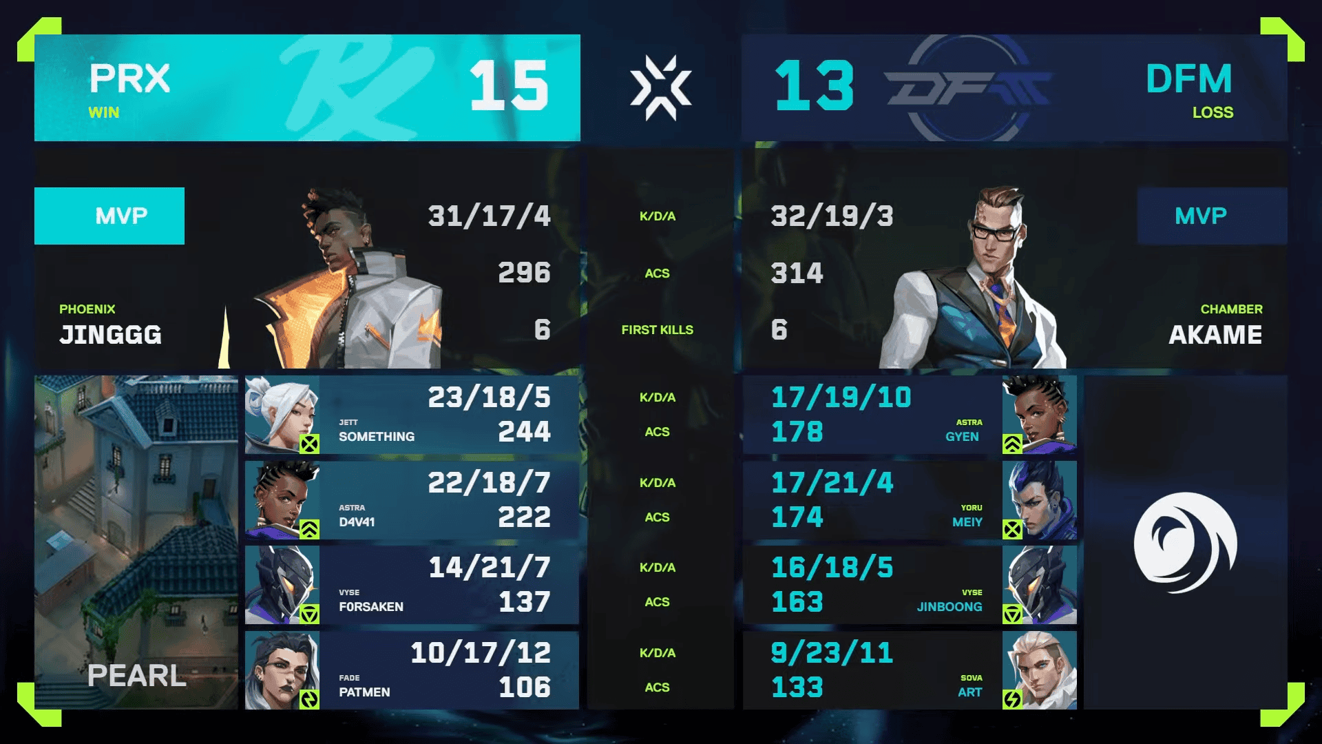 「VCT Pacific 2025 Stage 1」Day12 – ZETA DIVISIONがTALONに2-0で勝利、DetonatioN FocusMeはPaper Rexに1-2で惜敗 ...