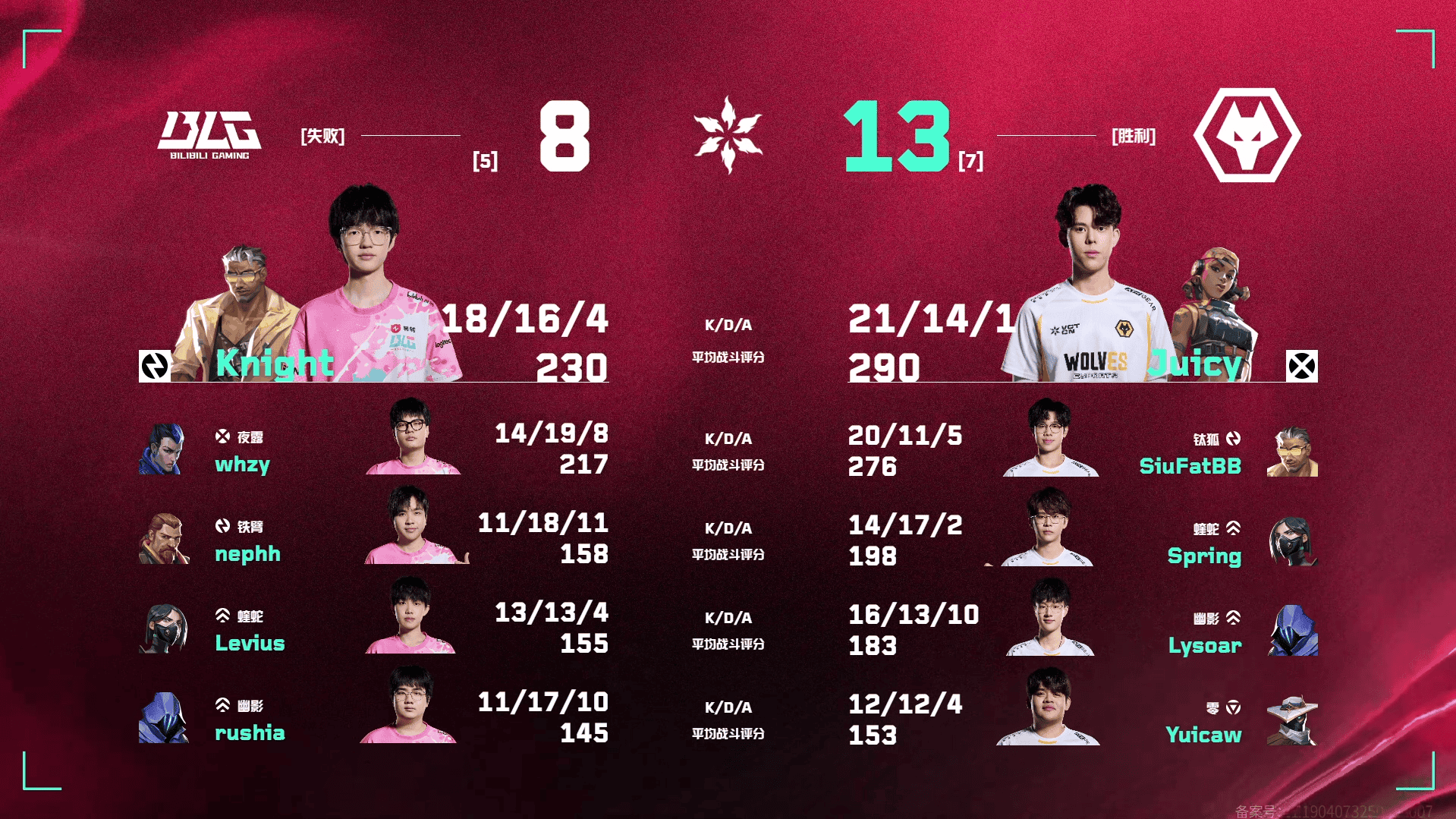 「VCT 2025 CHINA Stage 1」プレイオフで大波乱、Wolves Esports / XLG Esportsが「Masters ...