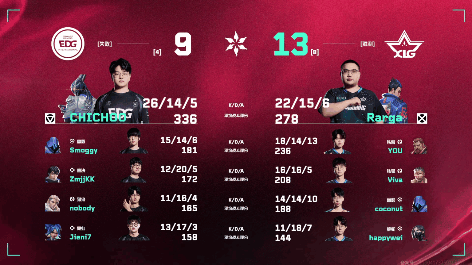 「VCT 2025 CHINA Stage 1」プレイオフで大波乱、Wolves Esports / XLG Esportsが「Masters Toronto」出場決定。EDGはLowerへ ...