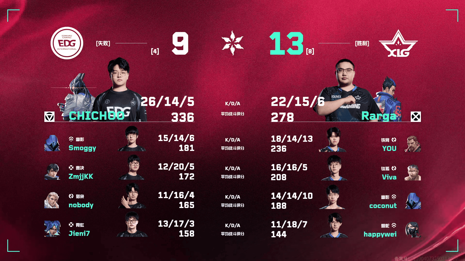 「VCT 2025 CHINA Stage 1」プレイオフで大波乱、Wolves Esports / XLG Esportsが「Masters Toronto」出場決定。EDGはLowerへ ...