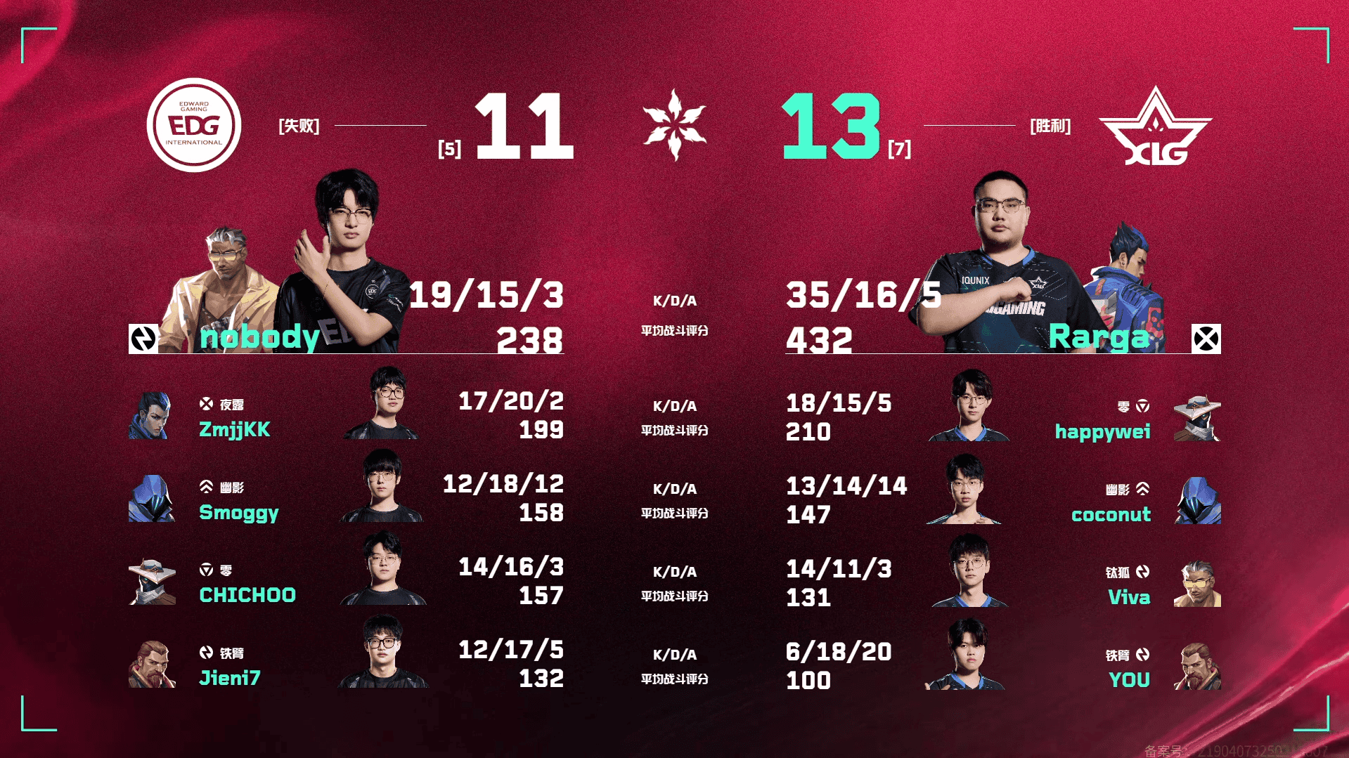 「VCT 2025 CHINA Stage 1」プレイオフで大波乱、Wolves Esports / XLG Esportsが「Masters Toronto」出場決定。EDGはLowerへ ...