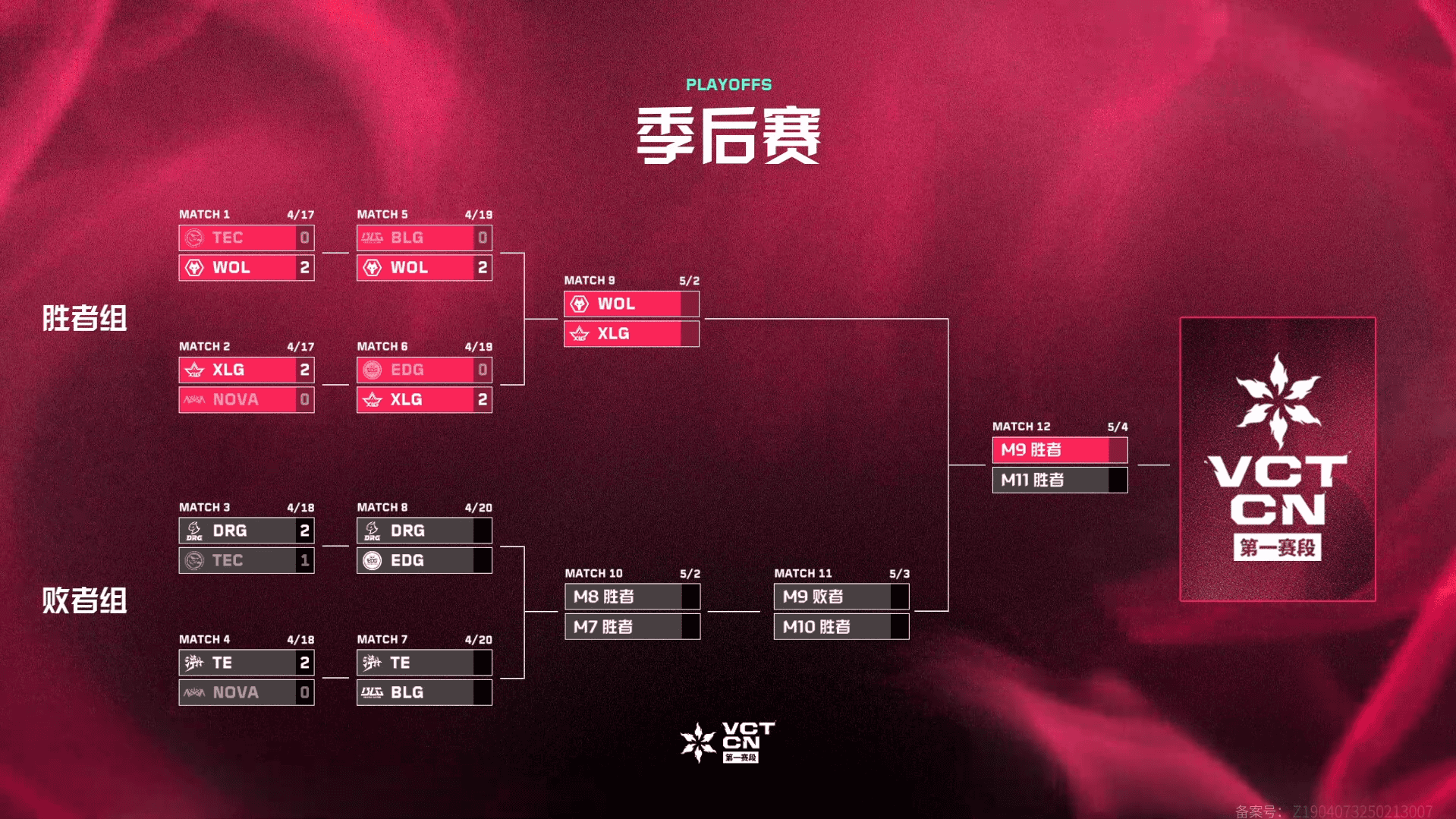 「VCT 2025 CHINA Stage 1」プレイオフで大波乱、Wolves Esports / XLG Esportsが「Masters ...