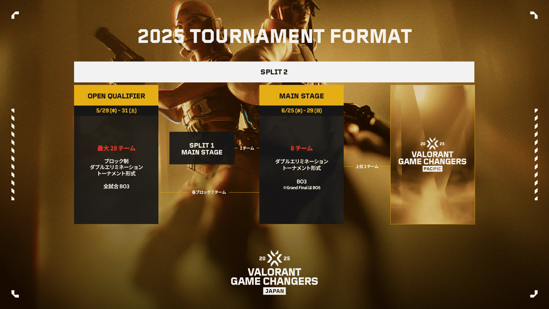 「VALORANT GC Japan 2025 Split 2 Main Stage」REIGNITE Lily / DRX Changers ...