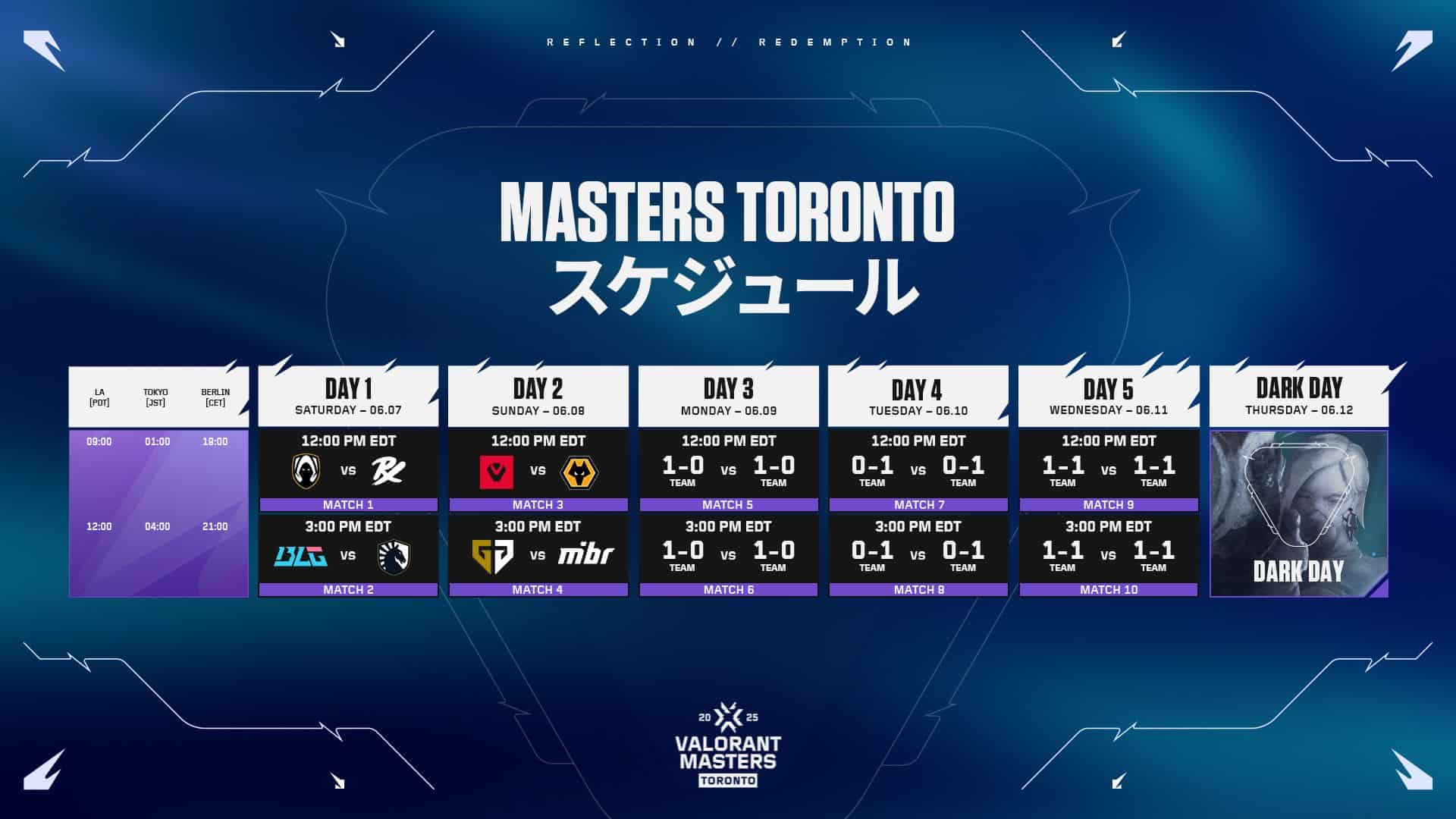 「VCT 2025 Masters Toronto」Playoffs – Wolves EsportsがGen.Gに2-0で勝利、Paper ...