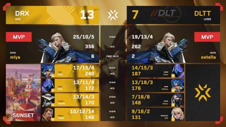 「VALORANT GC Japan 2025 Split 2 Main Stage」REIGNITE Lily / DRX Changers / EOTO / FENNEL HOTELAVA ...