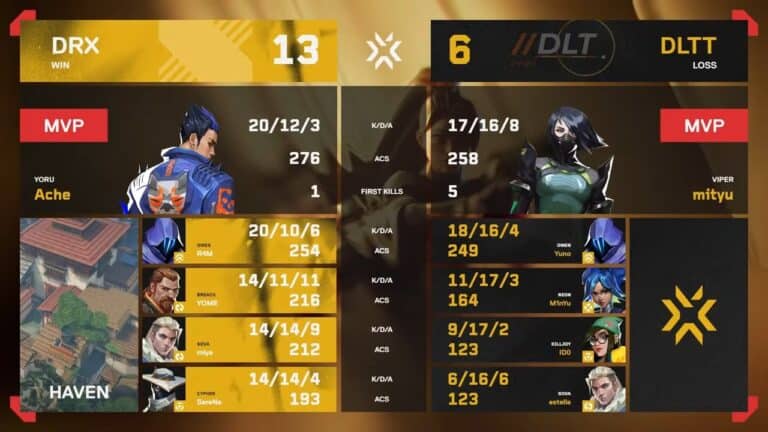 「VALORANT GC Japan 2025 Split 2 Main Stage」REIGNITE Lily / DRX Changers / EOTO / FENNEL HOTELAVA ...